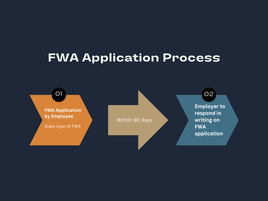 Flexible Working Arrangement Guidelines: Everything You Need to Know ...